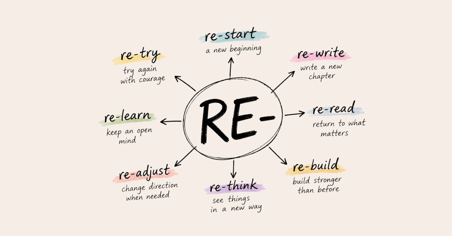 We All Need “Re-“ – Georgi Kisyov – Reflections & Books